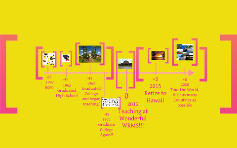 Ms. Anderson's Integer Timeline by Alondra Anderson on Prezi