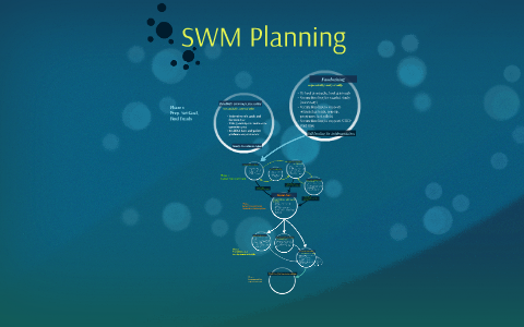 SWM Planning by Chris Morris on Prezi
