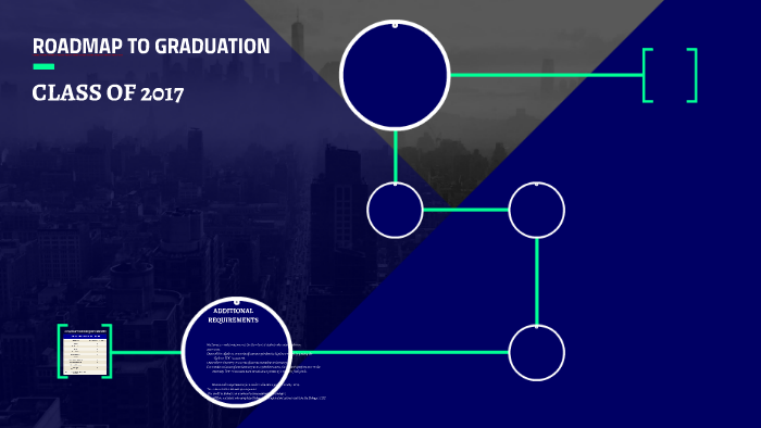 ROADMAP TO GRADUATION by Kristine Reiner Gonzalez on Prezi
