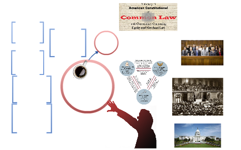 English Influences on American Government by Jamarion Knox on Prezi