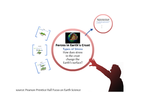 Forces in Earth's Crust by Heather Phillips on Prezi