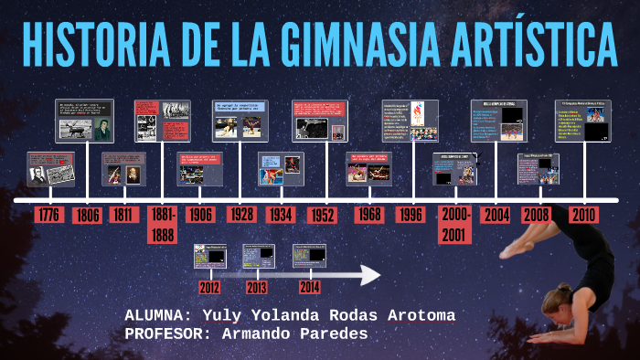 Historia De La Gimnasia ArtÍstica By Yuly Rodas On Prezi