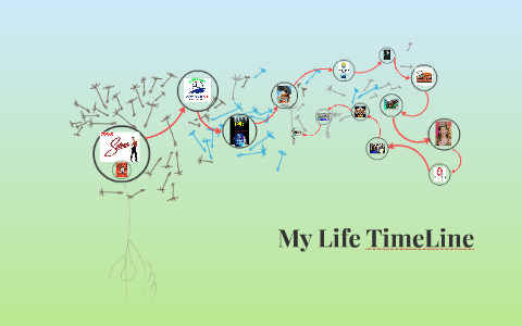 My Life TimeLine by brianna diaz on Prezi
