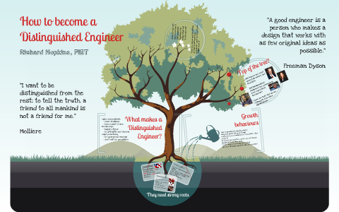 How to become a Distinguished Engineer by Richard Hopkins on Prezi