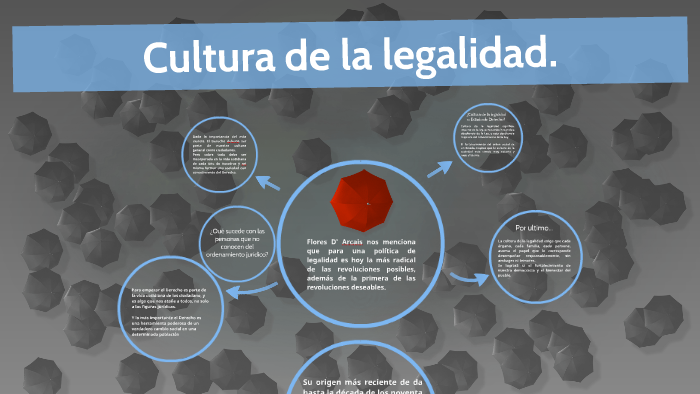 Cultura de la legalidad. by Onassis Peña on Prezi