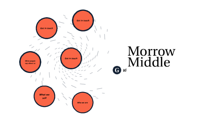 Morrow Middle School Virtual Tour Project by Armoni Gholson on Prezi
