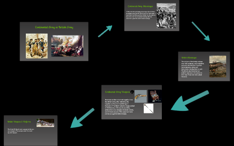 Compare and Contrast Continental Army by Nicole Atko on Prezi