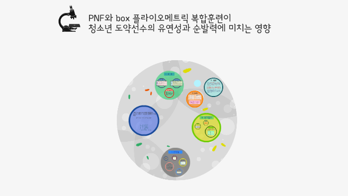 PNF와 box 플라이오메트릭 복합훈련이 청소년 도약선수의 유연성과 순발력에 미치는 영향 by 예림 조 on Prezi