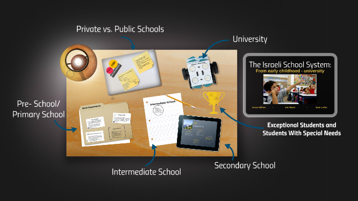 The Israeli School System: by Grace Willen on Prezi