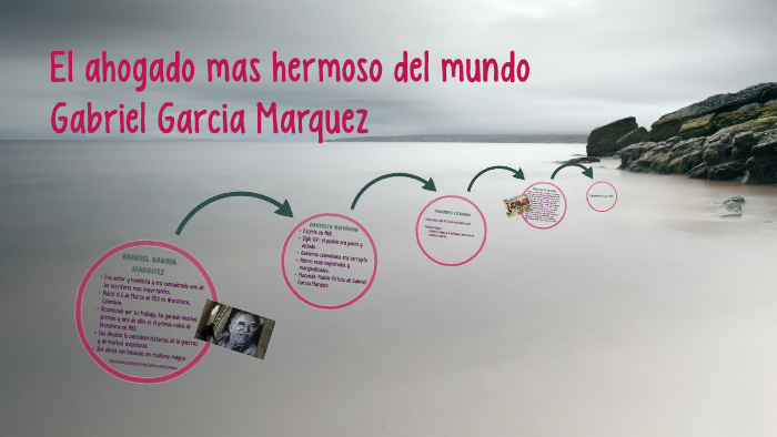El ahogado mas hermoso del mundo by Alejandra Ramirez on Prezi