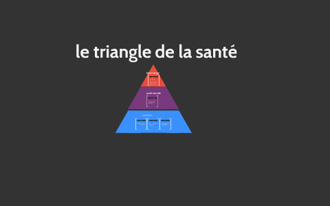 le triangle de la santé by Eve Lagace on Prezi