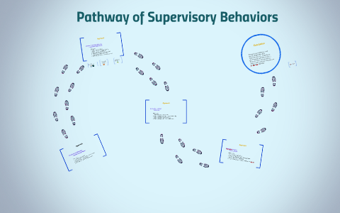 Directive Control Behaviors by Becca Orsund on Prezi