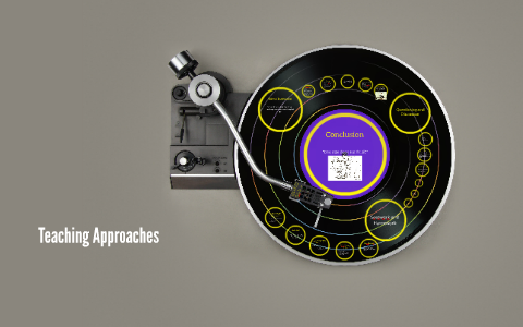 Teaching Approaches by on Prezi
