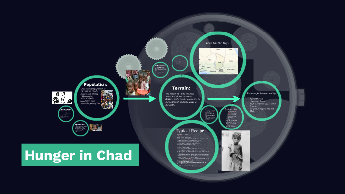 Hunger in Chad by Charica Mcmillin on Prezi