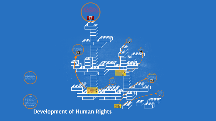 Development of Human Rights by 619 booka on Prezi