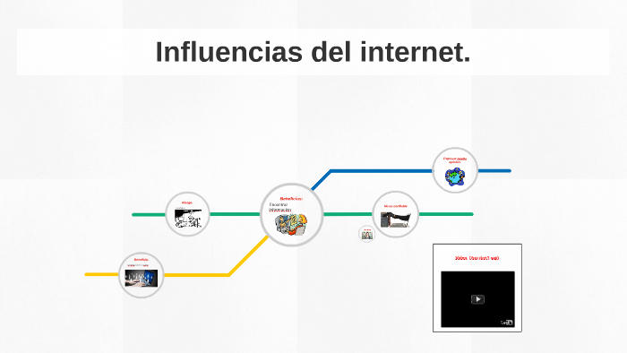 Influencias del internet. by nicolas Beiza on Prezi