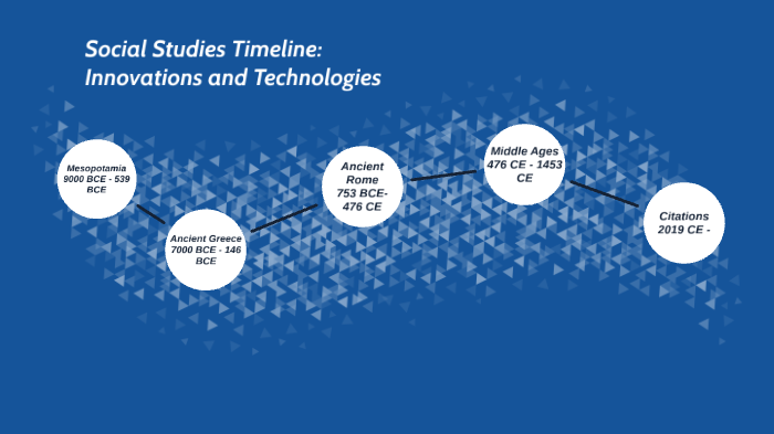 Social Studies Timeline by Connor Huynh on Prezi
