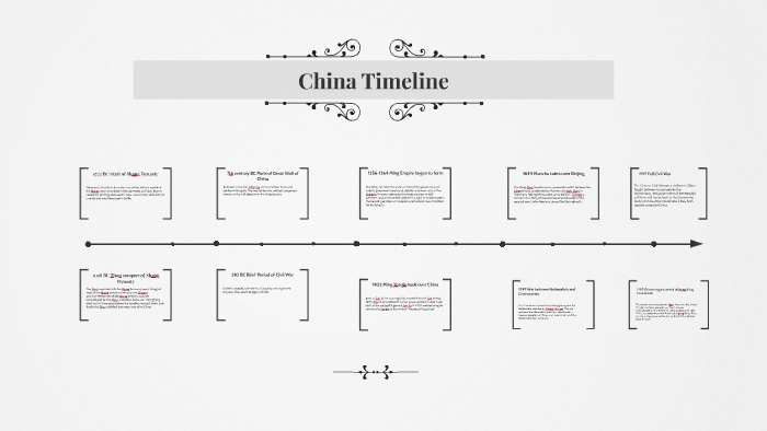 China Timeline by Luke Bradshaw on Prezi