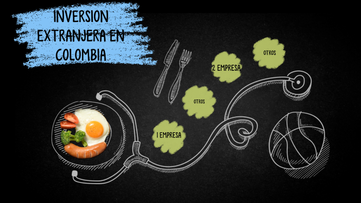 INVERSION EXTRANJERA EN COLOMBIA by erika negrete on Prezi