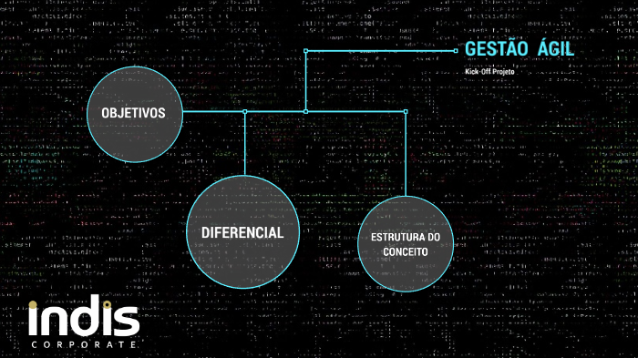 Gestão Ágil de Projetos by Gregorio Rossilho on Prezi