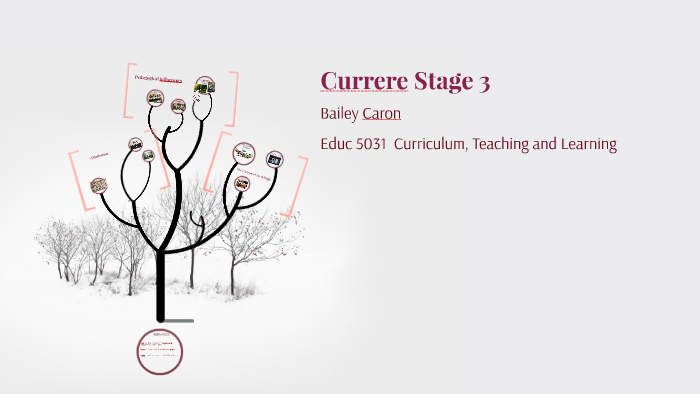 Currere Stage 3 by Bailey Caron on Prezi