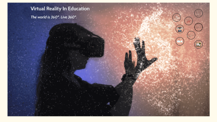 Extended Essay: Virtual Reality In Education by pippelijn wijnen on Prezi