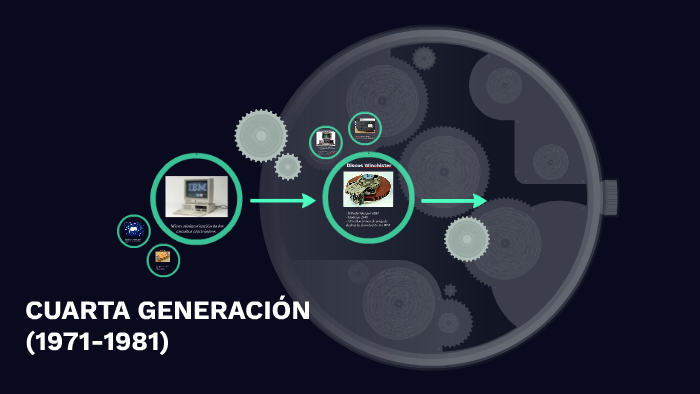 CUARTA GENERACION by fran guido felix on Prezi