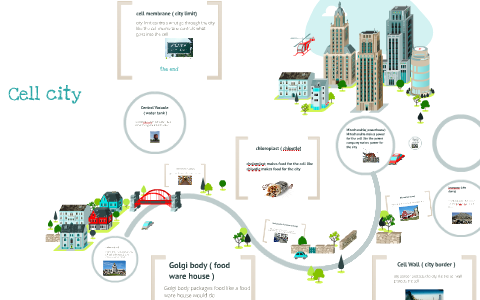 Welcome to cell city by Robert Duncan on Prezi