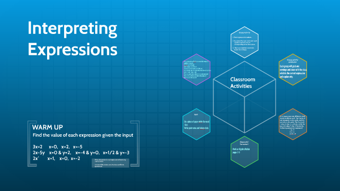 Interpreting expressions by Consuelo Morales on Prezi