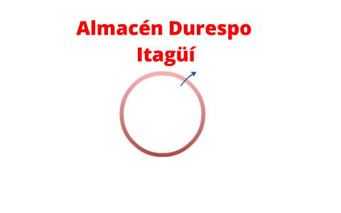 informe by ISABEL MONSALVE on Prezi