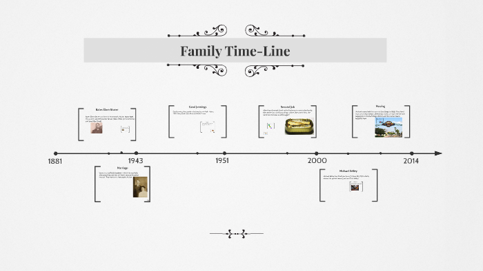 Family timeline by Group Account3 on Prezi