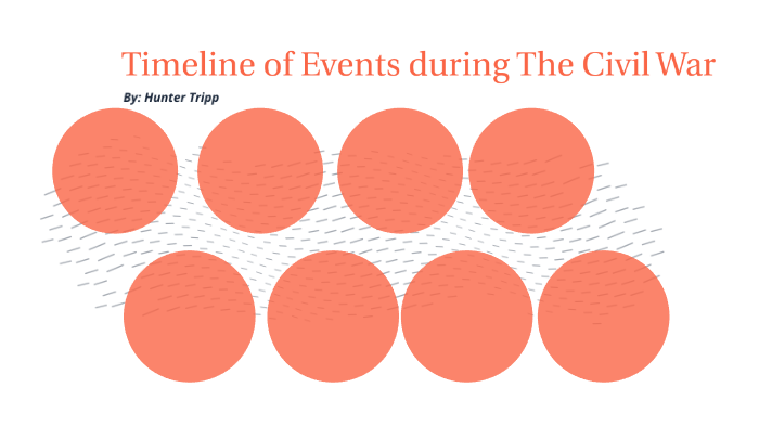 Civil War Timeline by Hunter Tripp on Prezi