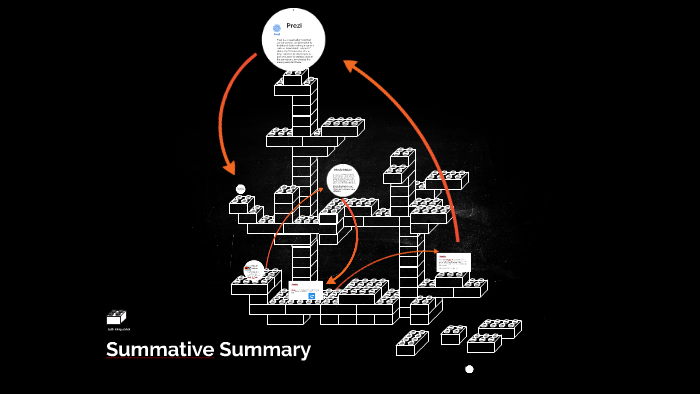 Summative Summary by Seth Kirkpatrick