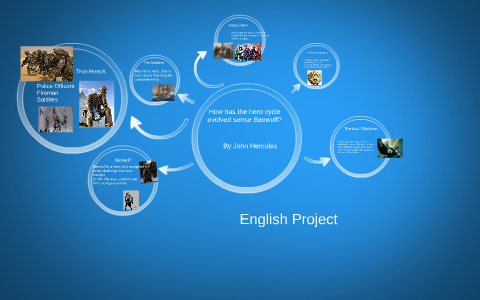 How has the hero cycle evolved sense Beowulf? by John Hercules on Prezi