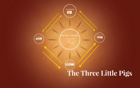 The Three Little Pigs Literary Sociogram by Jennifer Phillips on Prezi