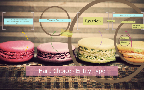 Entity Choice by on Prezi