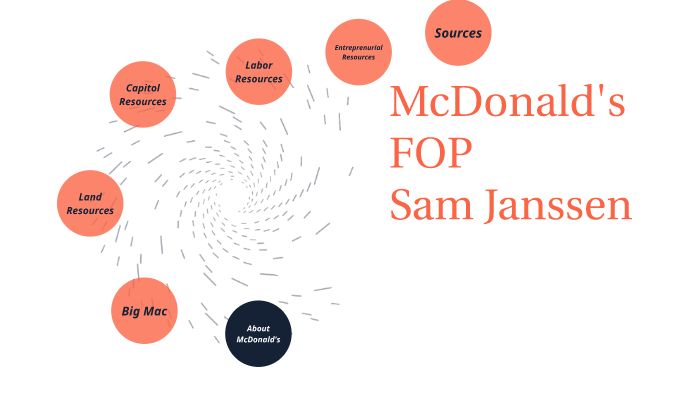 Sam Janssen McDonald's by Sam Janssen on Prezi