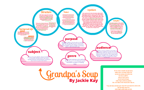 Grandpa's Soup by Rachel Nodding on Prezi