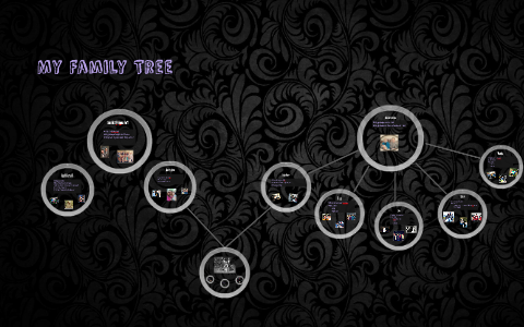 My Family Tree by Hanna Steffer on Prezi