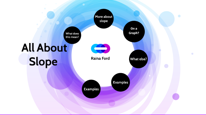 Math Project- Slope by ray ford on Prezi