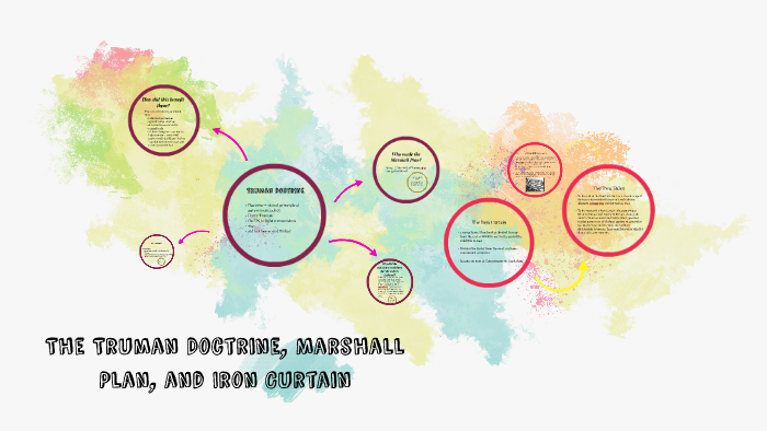 Truman Doctrine, Marshall Plan, and the Iron Curtain by Larissa Salazar ...