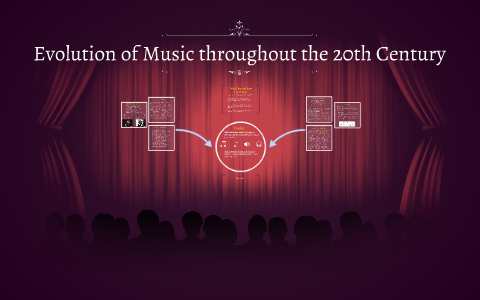 Evolution of Music throughout the 20th Century by Kelly Allen on Prezi