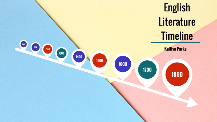 English Literature Timeline by Kaitlyn Parks on Prezi