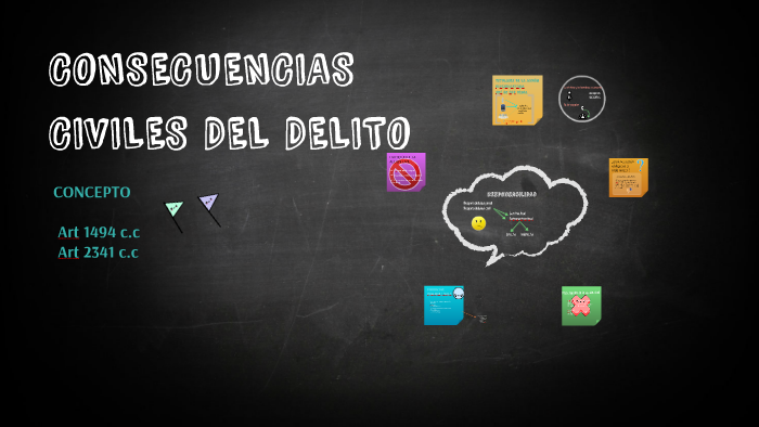 CONSECUENCIAS CIVILES DEL DELITO by mariana alejandra pirajan sierra on ...