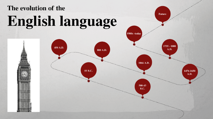 The evolution of the English language by Sophie Hückelkamp on Prezi