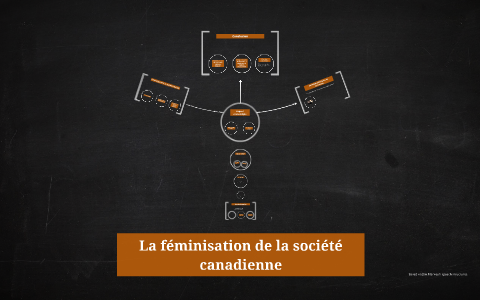 Plan de présentation by Caroline Bazinet on Prezi