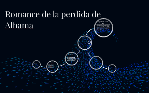 Romance de la perdida de Alhama by Amanda Scanlon on Prezi