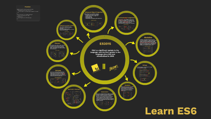 Learn ES6 by Bernardo Sunderhus on Prezi Learn ES6 by Bernardo Sunderhus on Prezi
