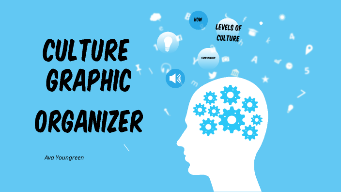 Culture Graphic Organizer by Ava Youngreen on Prezi