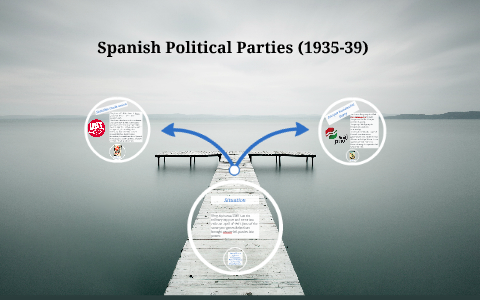 Spanish Political Parties (1935-39) by Penina Dorcin on Prezi